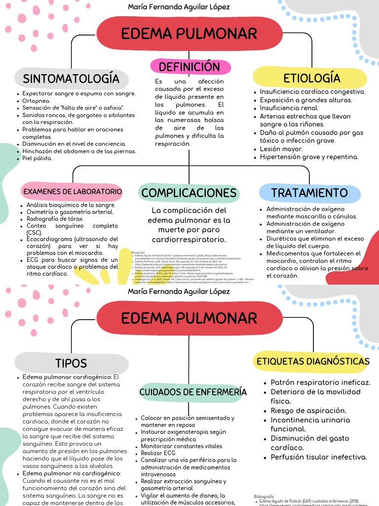 Mapa Edema Pulmonar | PDF