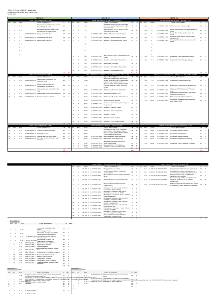 Struktur Pembelajaran Ikm 2023 | PDF