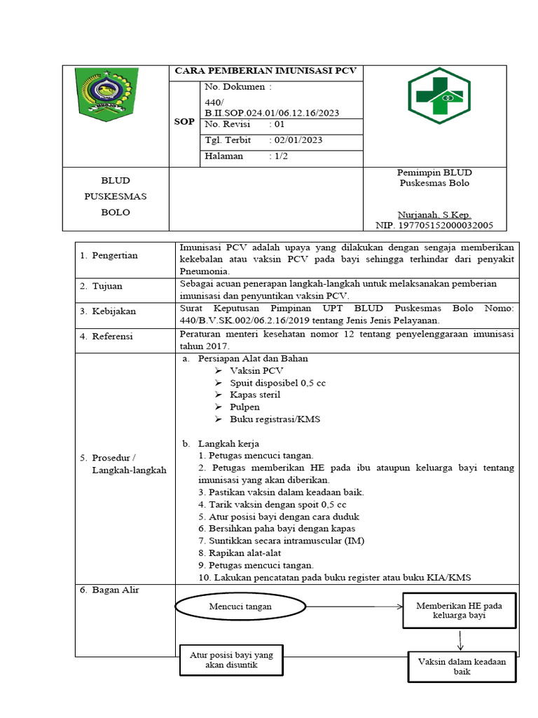 Sop Cara Pemberian Imunisasi PCV | PDF
