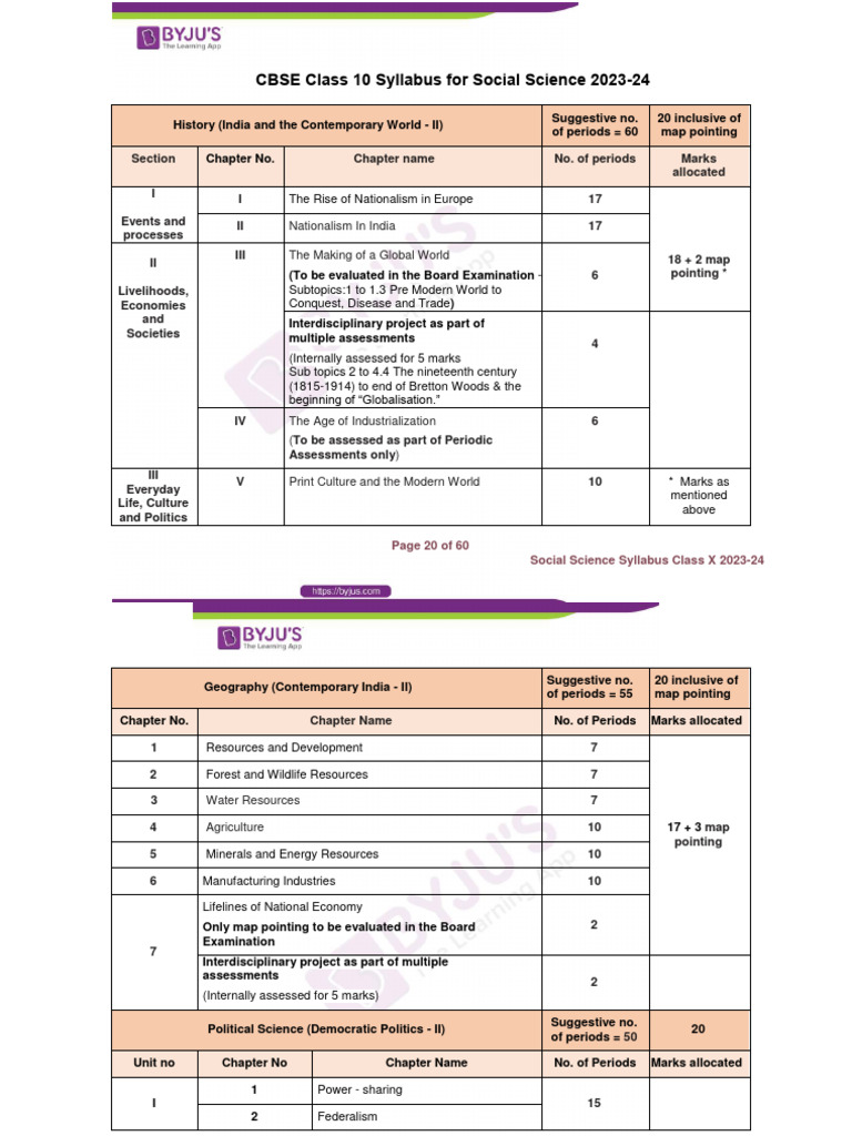 CBSE Syllabus For Class 10 Social Science 2023 24 | PDF