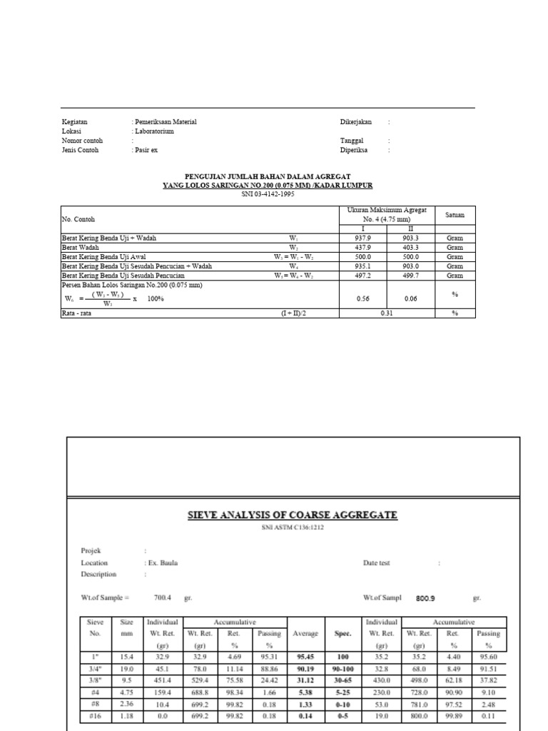 Mix Design Beton Normal | PDF | Applied And Interdisciplinary Physics ...