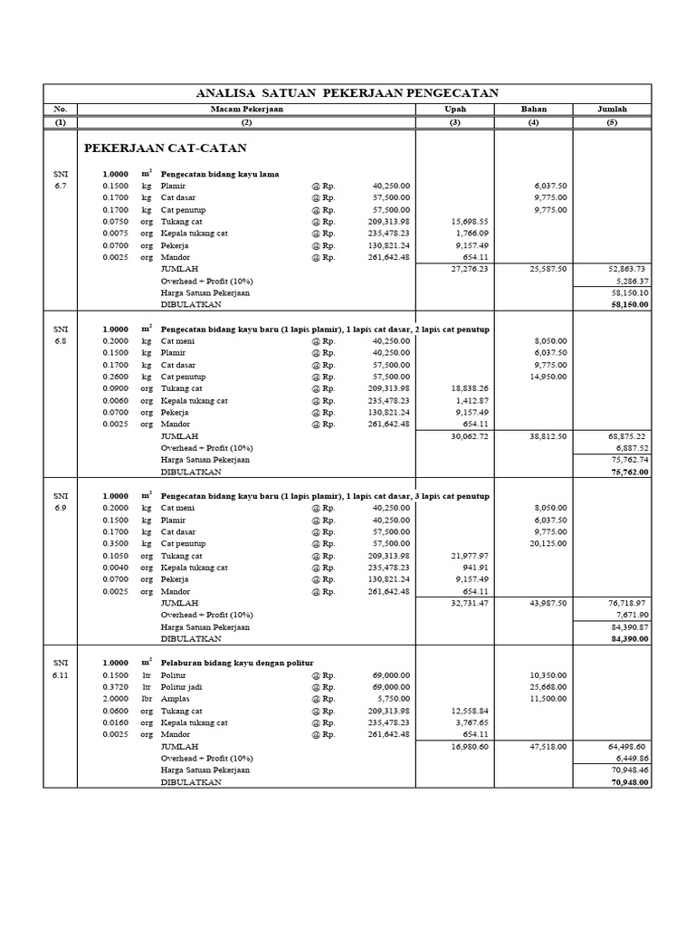 Analisa Satuan Pekerjaan Pengecatan | PDF