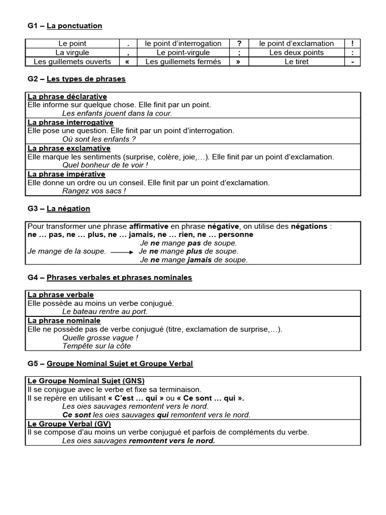 Aide-Mémoire Grammaire | PDF