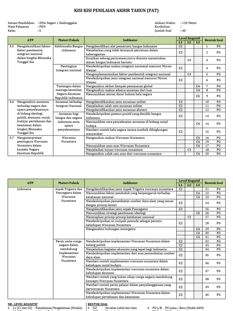 1 Kisi PAT PKN X - WWW - Kherysuryawan.id | PDF