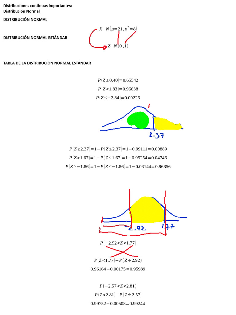 Distribuciones Continuas Importantes - Distribución Normal1 | PDF ...