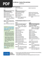A Revisions To The Definitions of Listed Entity and PIE | PDF | Audit ...