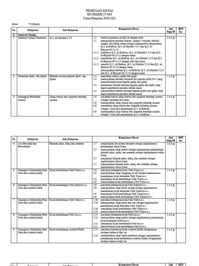 Kelas 6 Pemetaan KD Pai | PDF