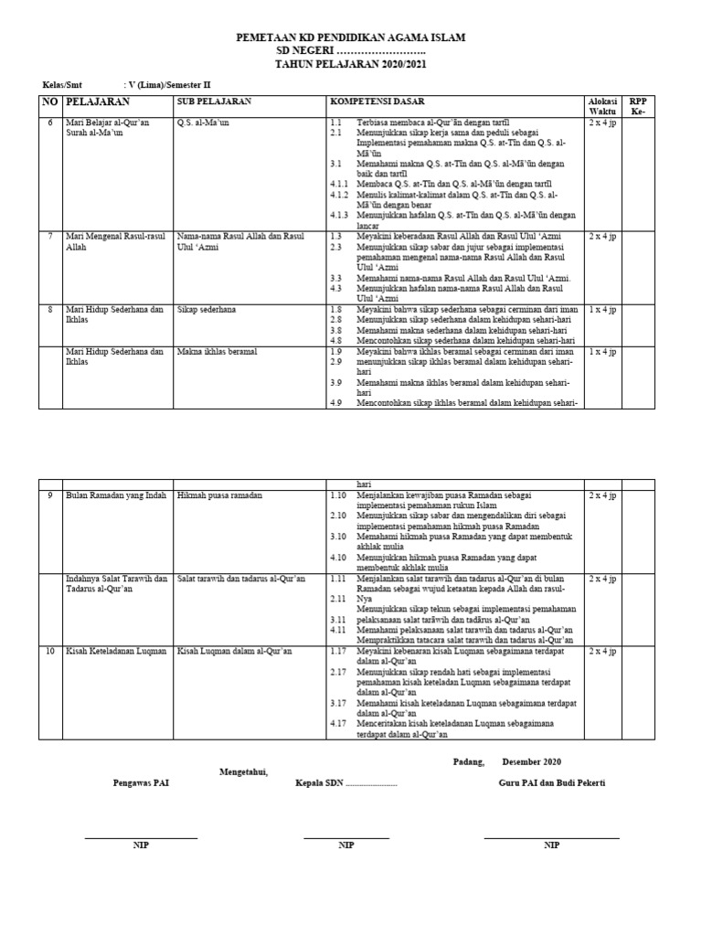 Kelas 5 Pemetaan KD Pai | PDF