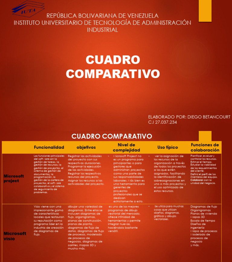 Comparativa entre Microsoft Project y Visio | PDF | Arte | Tecnología