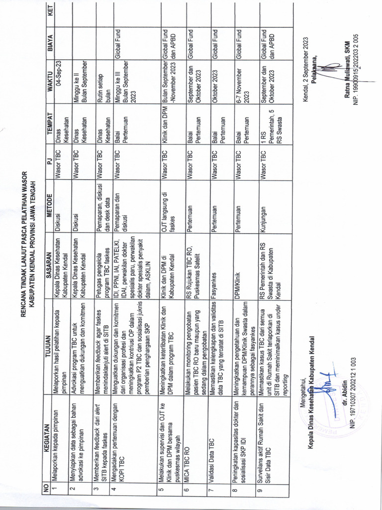 RTL Pelatihan Wasor TB | PDF