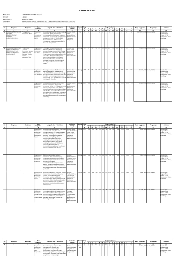 Langkah Aksi Ka - Sub Bag Tata Usaha UPTD PKM Riung Bandung | PDF