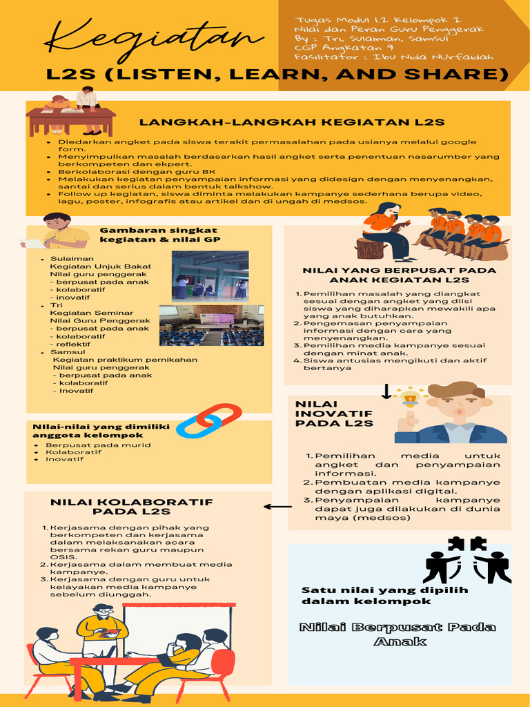 Kegiatan L2S: Pembelajaran Kolaboratif dan Inovatif | PDF