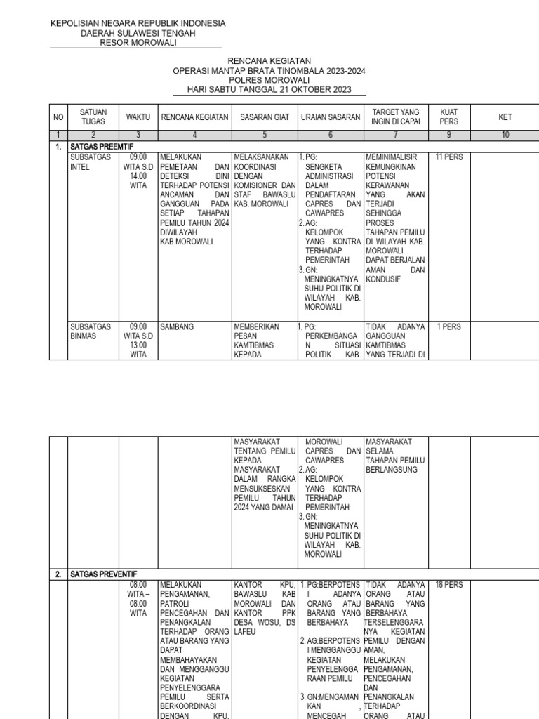 Rengiat Omb Res Morowali TGL 21 Oktober 2023 | PDF