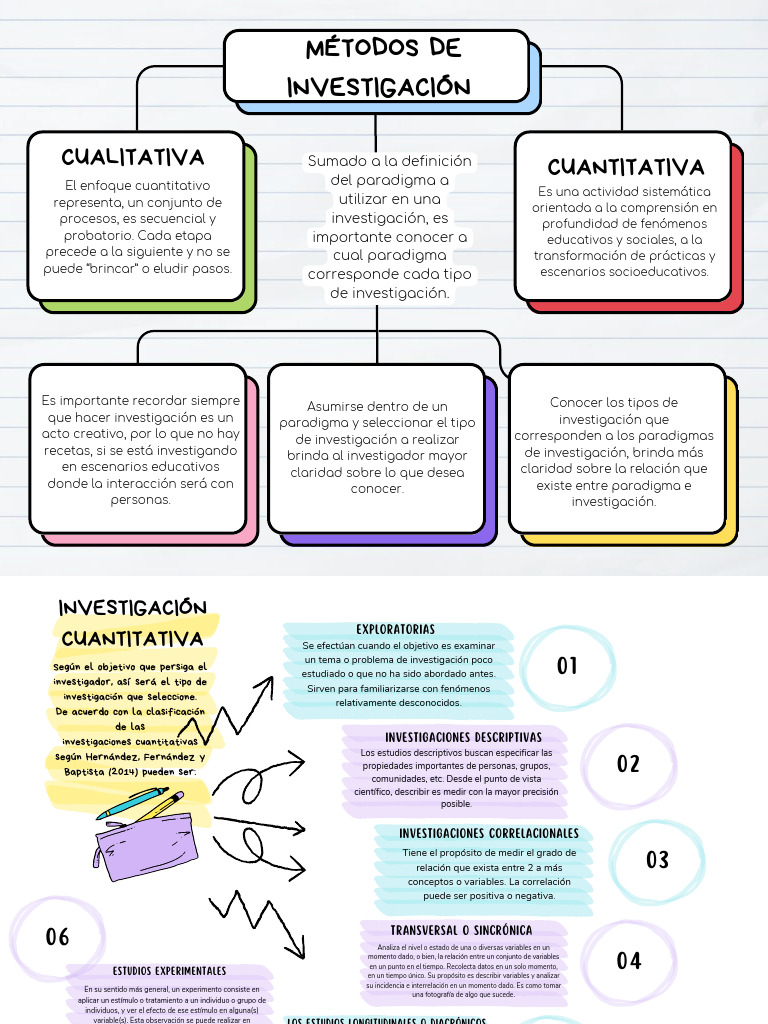 Mapa Conceptual Investigación Cuantitativa y Cualitativa | PDF