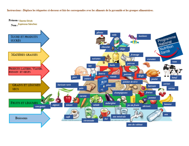 Correspondance Aliments et Groupes Alimentaires | PDF | Légumes | Nutrition