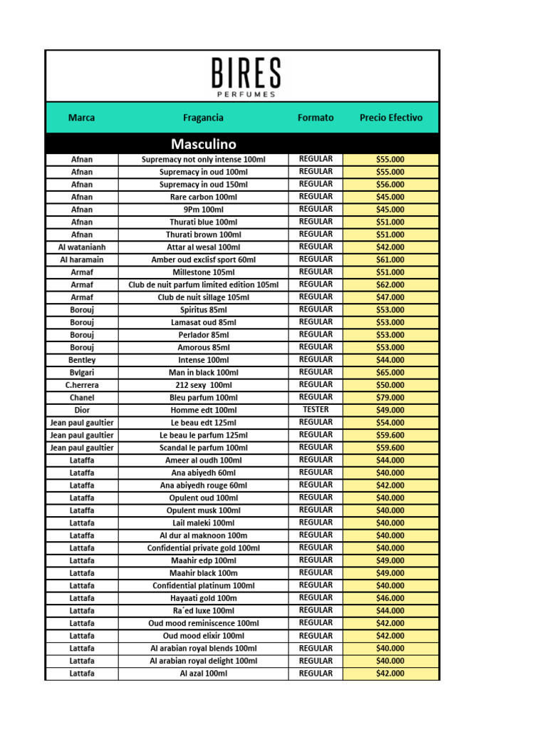 Lista Bires Perfumes | PDF | Perfumery | Perfume