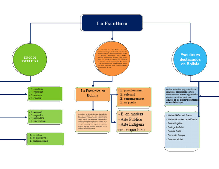 Mapa Conceptual Plantilla PowerPoint #53 | PDF