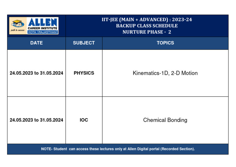 IIT-JEE (MAIN + ADVANCED) : 2023-24 Backup Class Schedule Nurture Phase - 2 | PDF
