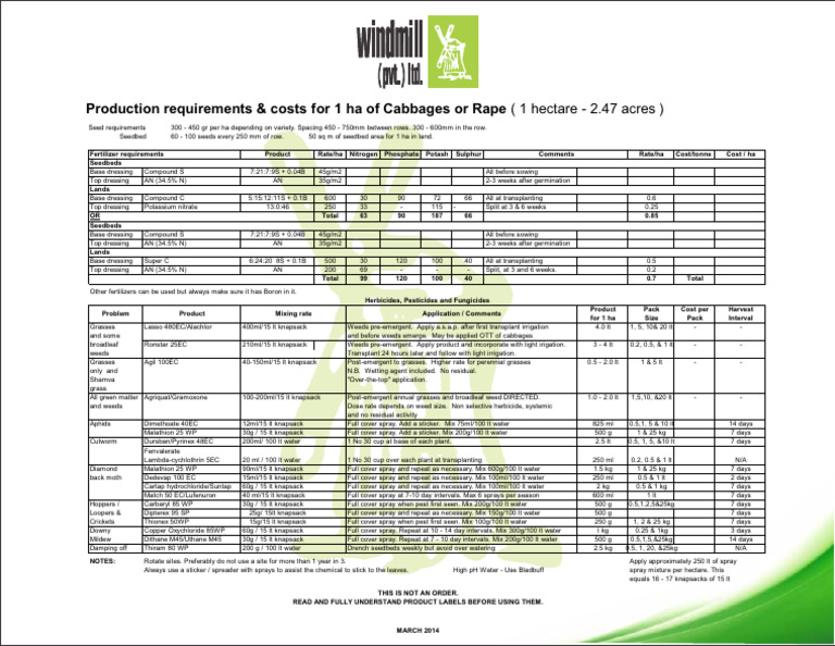 Cabbage Production Guideline-1ha (Windmill) | PDF