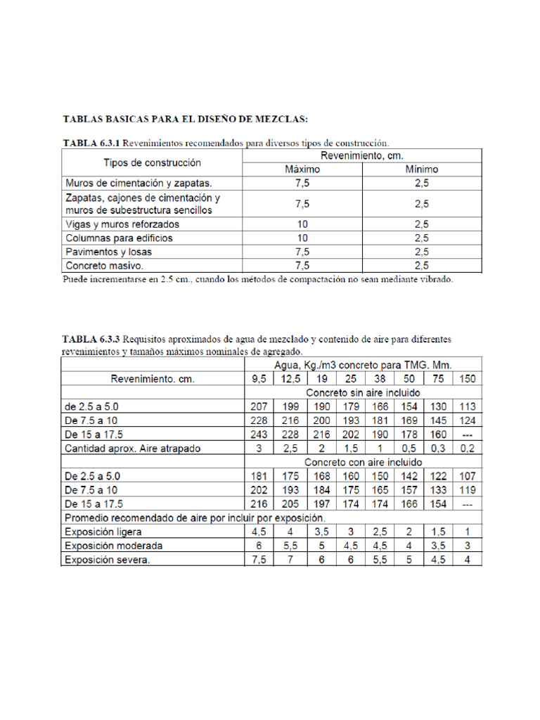 Tablas Basicas para El Diseño de Mezclas ACI | PDF