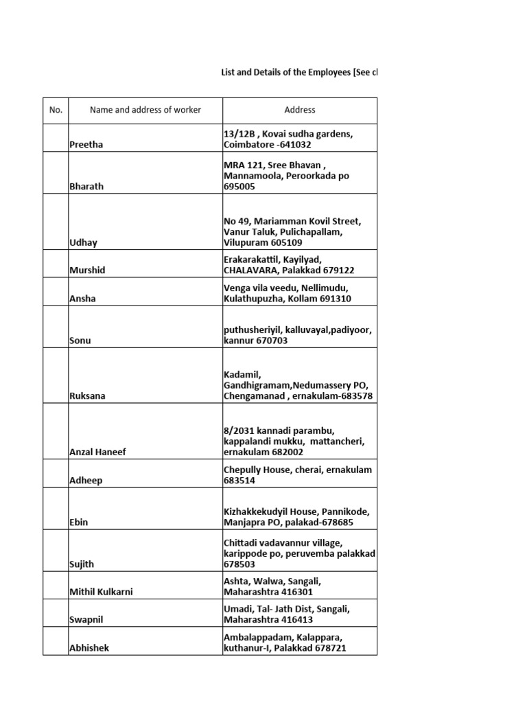 Employee Address and Details List | PDF