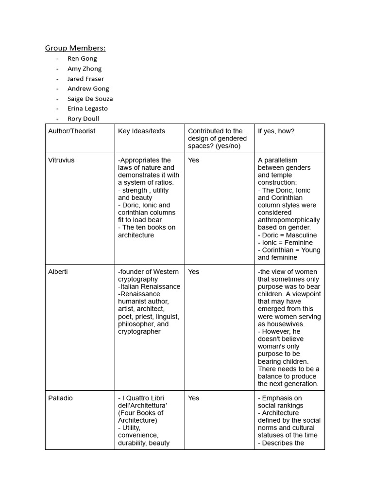 Gendered Space Table | PDF