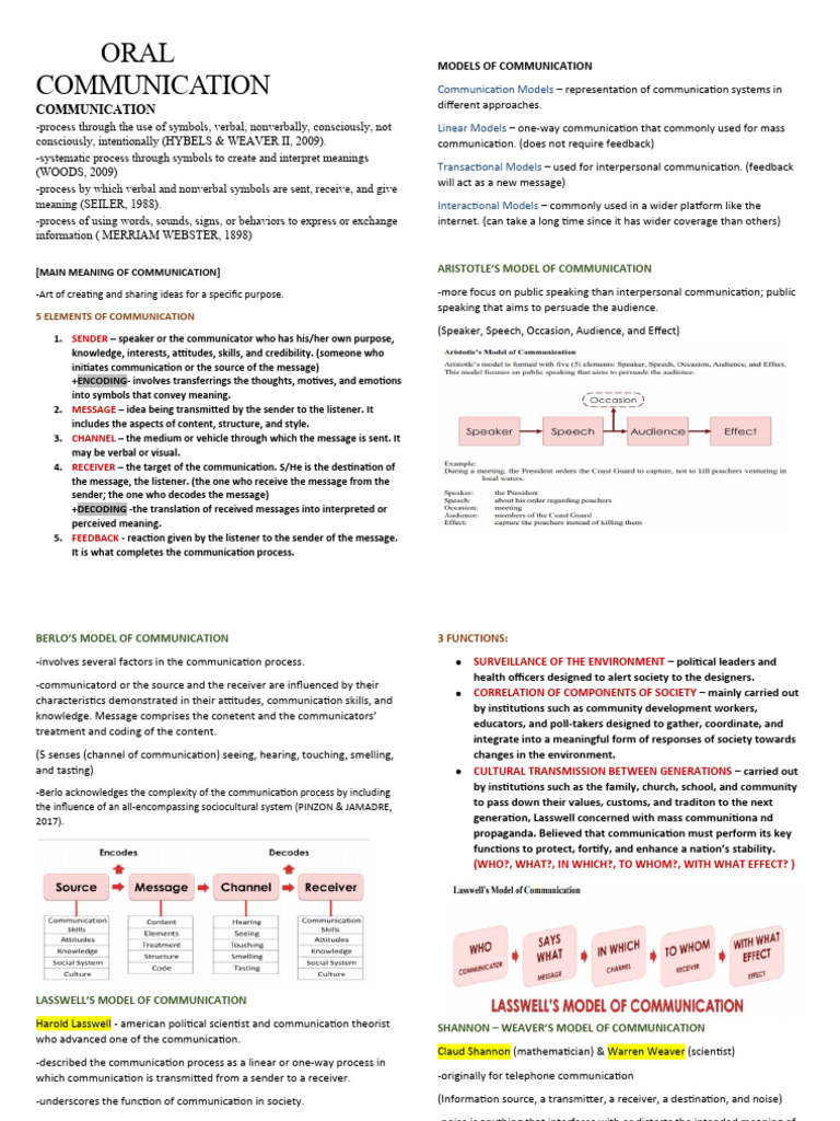 Oral Communication Rev | PDF