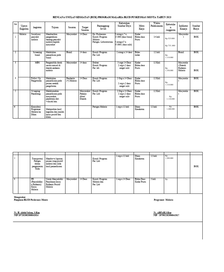 RUK Malaria 2023 | PDF