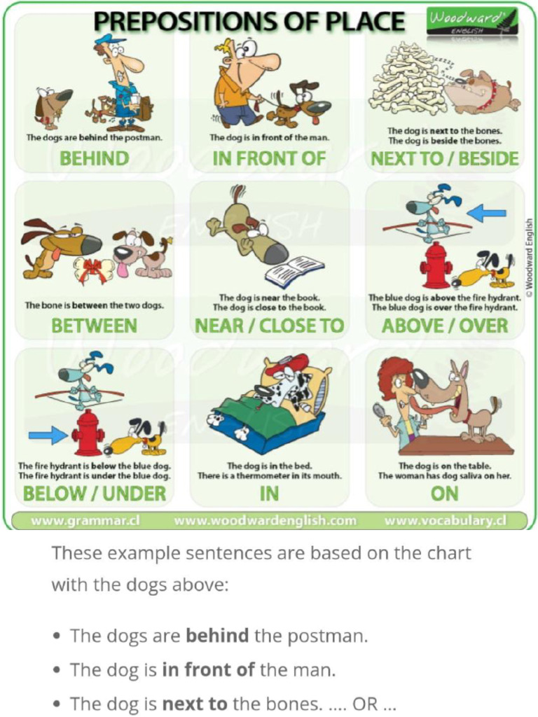 Prepositions of Places | PDF