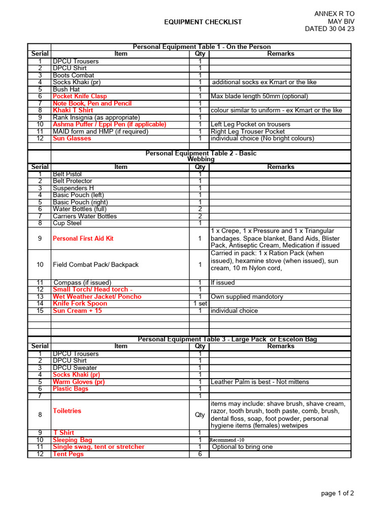 May Biv - Annex R - Suggested Equipment Checklist | PDF | Consumer ...