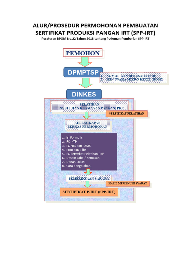 Alur Pirt | PDF
