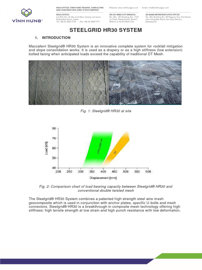Steelgrid hr30 System | PDF