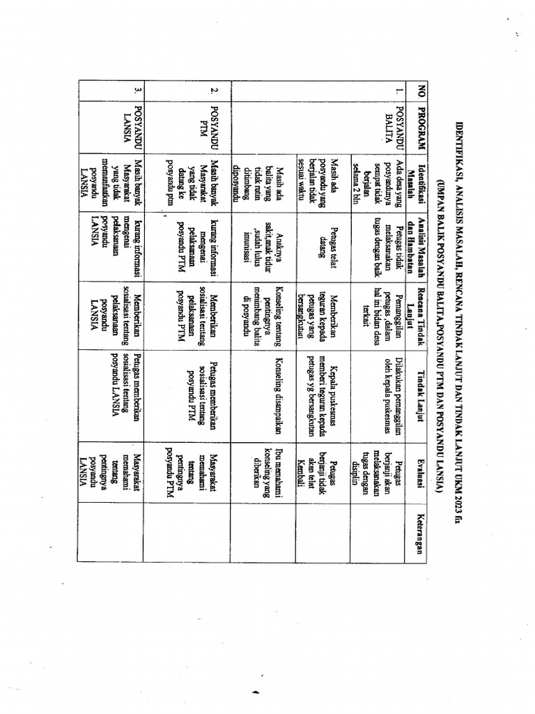 Identifikasi Analisis Masalah RTL Dan TL | PDF Identifikasi Analisis Masalah RTL Dan TL | PDF