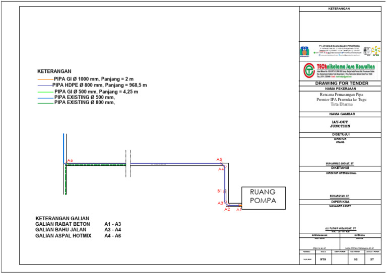 Ruang Pompa: Keterangan | PDF