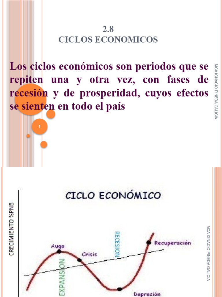 Ciclos Economicos | PDF