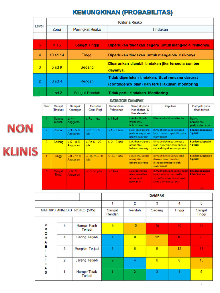 Grading Matrix Non Klinis | PDF