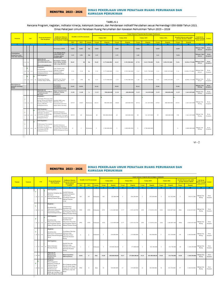 Bab-6 .1 Puprpkp | PDF