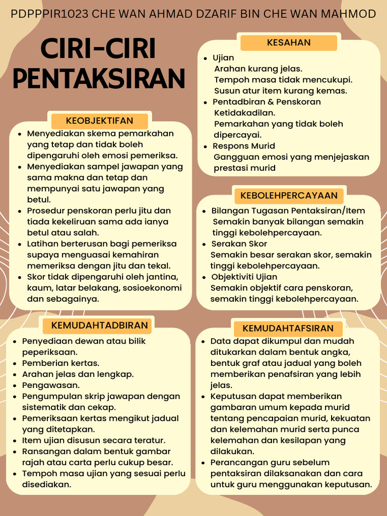 Ciri2 Pentaksiran | PDF