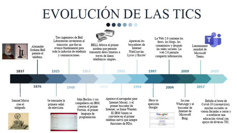 Evolucion de Las Tics | PDF | Tecnología de información y comunicaciones | Internet