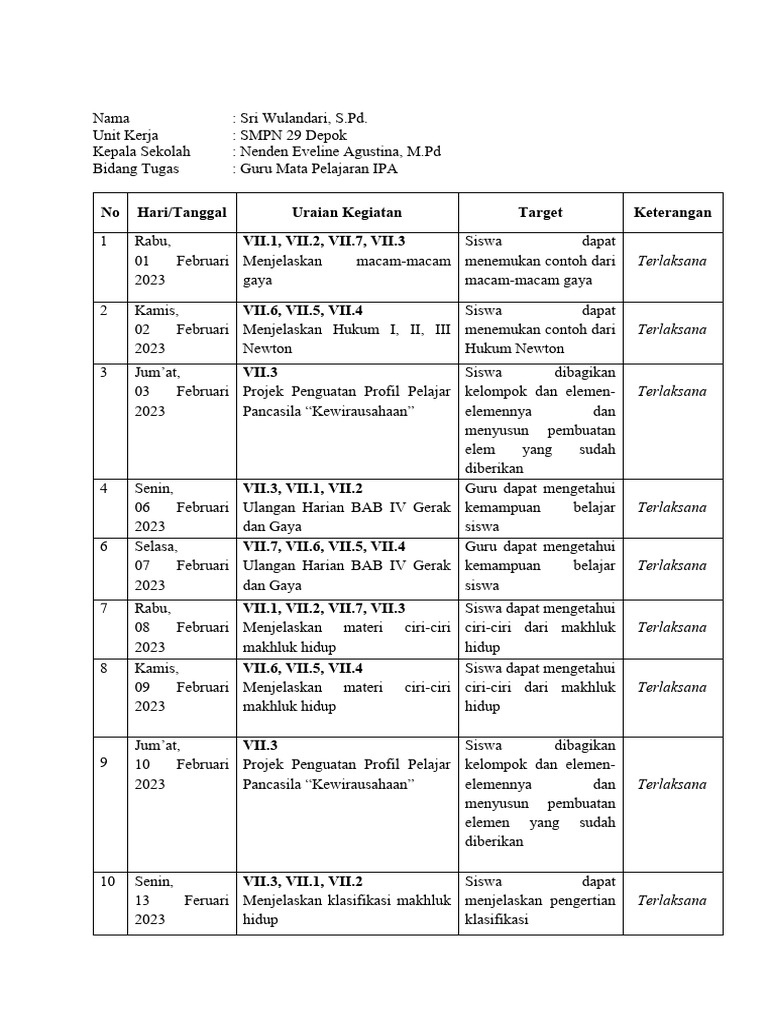 Capaian Kinerja Februari | PDF
