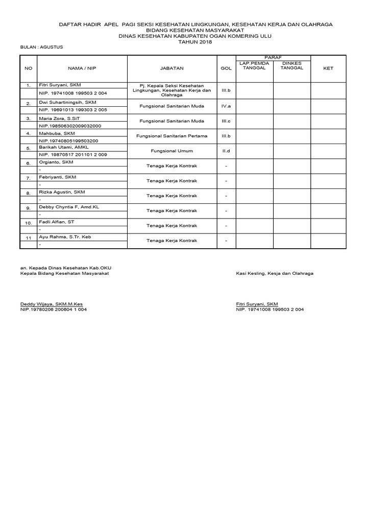 Absen PNS | PDF