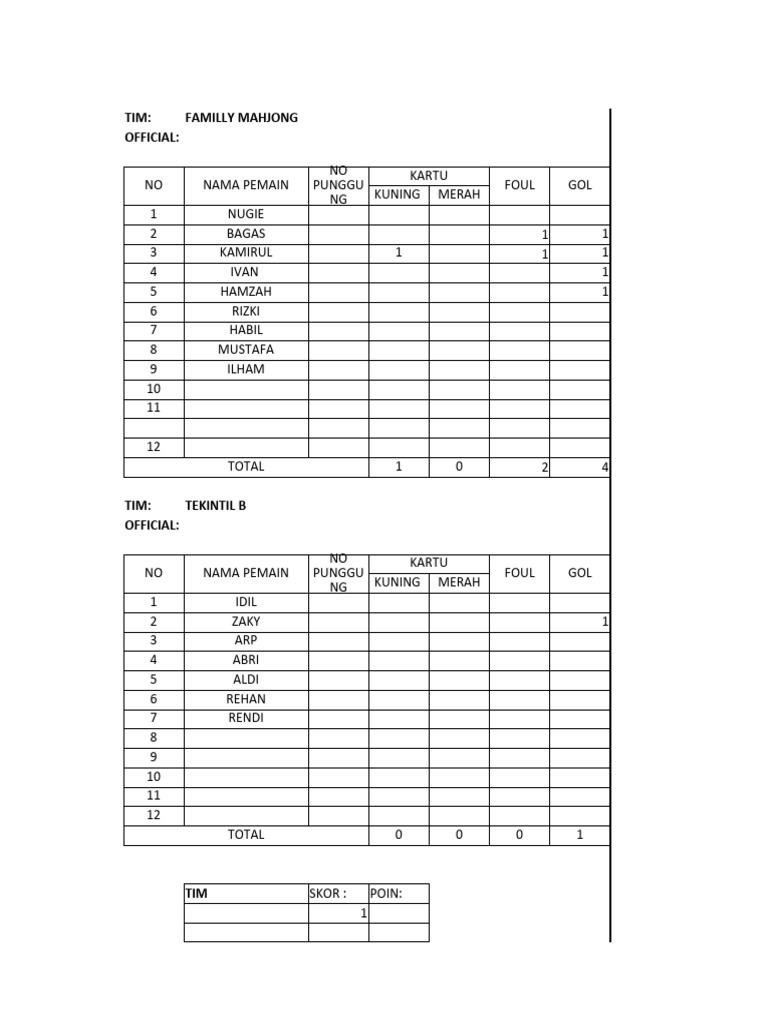 Hasil Penyisihan Grup Turnamen Ketua STT Cup II | PDF
