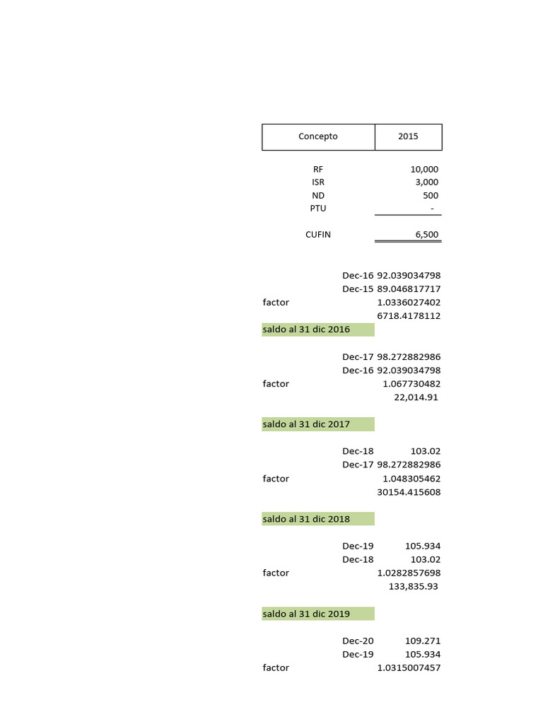 Evidencia CUFIN 29 Mzo 23 | PDF
