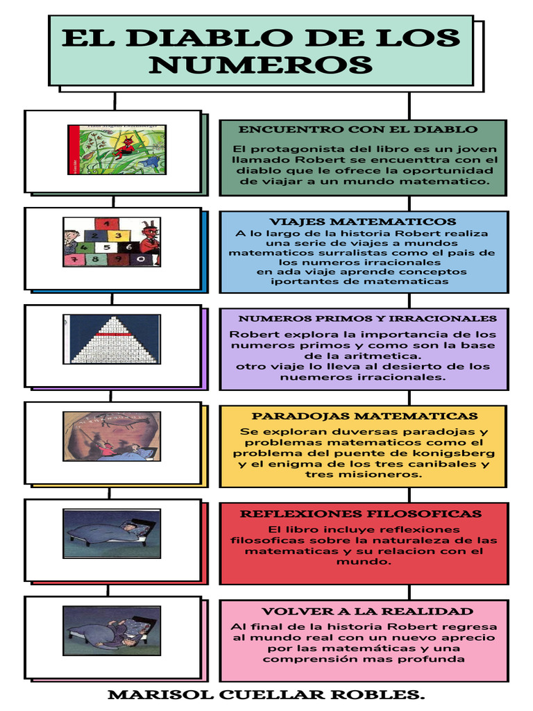 El Diablo de Los Numeros | PDF