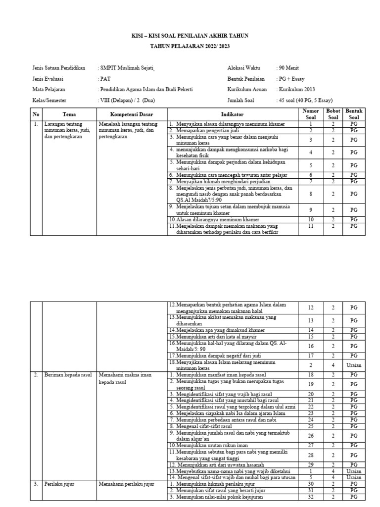 KISI-KISI PAI Kls 8 | PDF