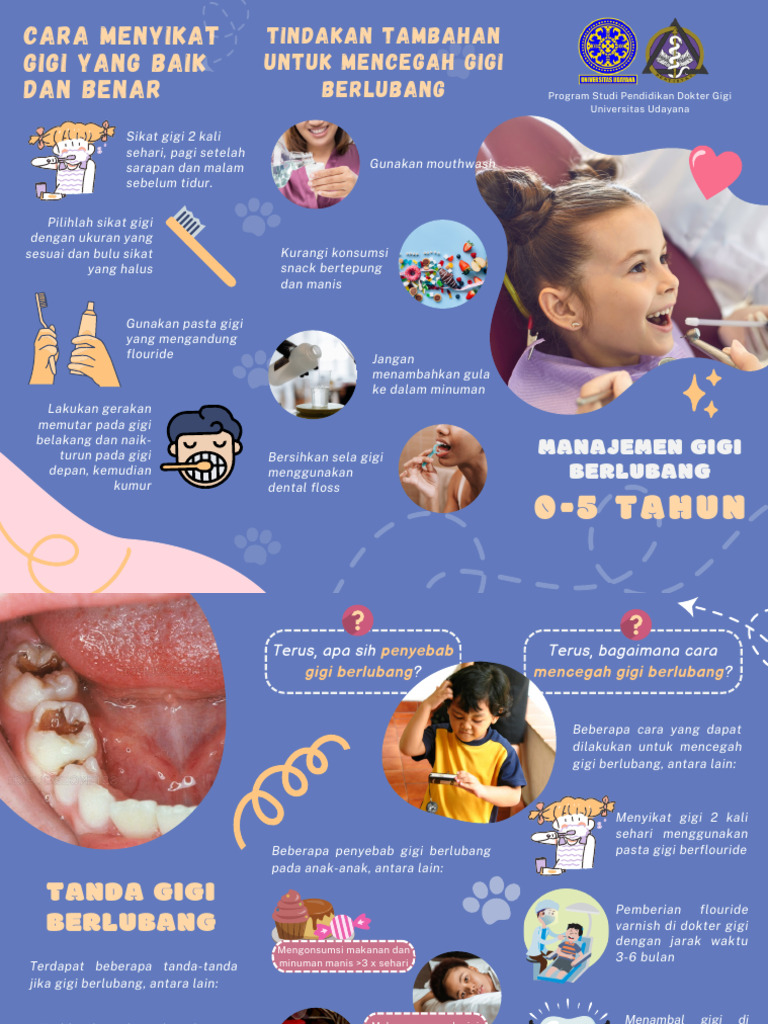 Panduan Sikat Gigi dan Cegah Gigi Berlubang | PDF