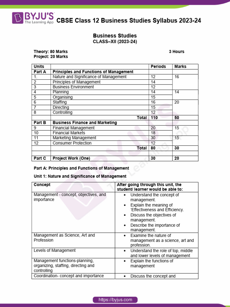 CBSE Class 12 Business Studies Syllabus 2023-24 | PDF | Stocks | Market ...