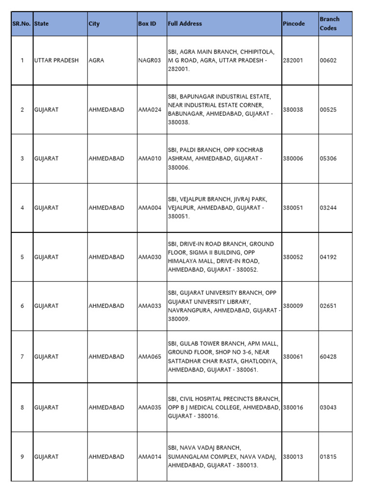 Drop Box Address | PDF