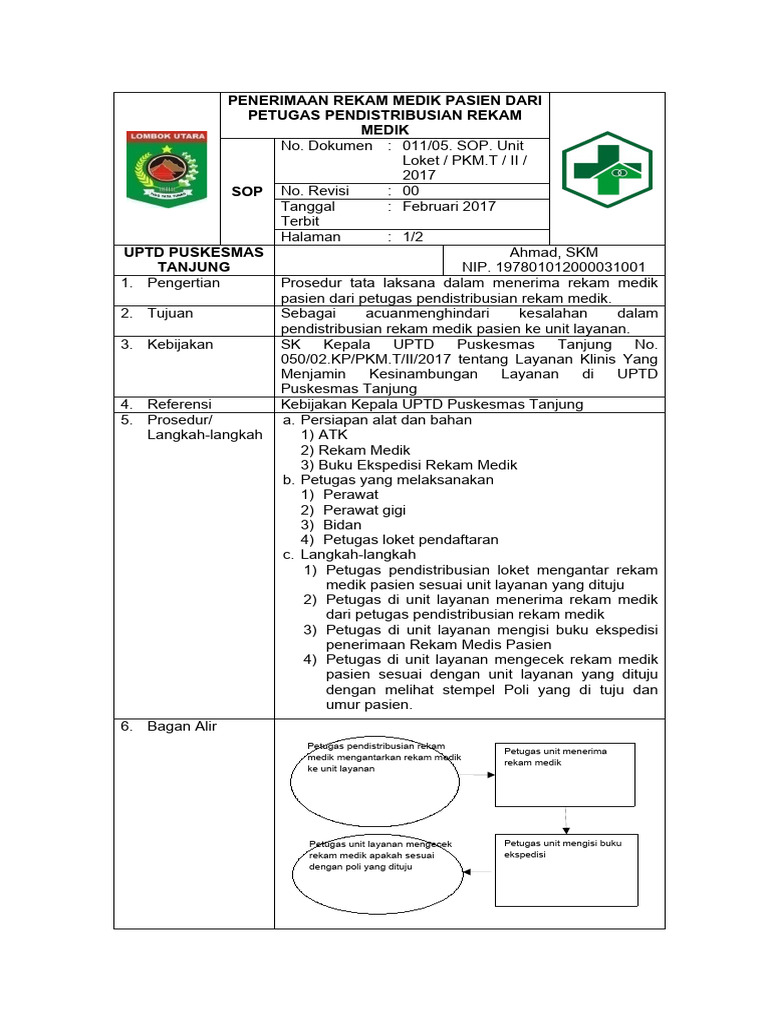 Sop Penerimaan Rekam Medik Pasien | PDF