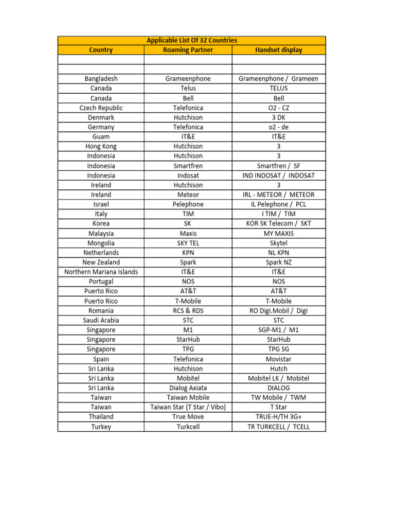 Ir Covered Country List 32 | Download Free PDF | Companies | Service Industries